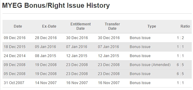 REXIT (0106) - REXIT BHD: Another Big Opportunity For Growth | Sharetisfy