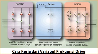 Apa itu Variabel Frekuensi Drive (VFD) & Prinsip Kerja Variabel ...