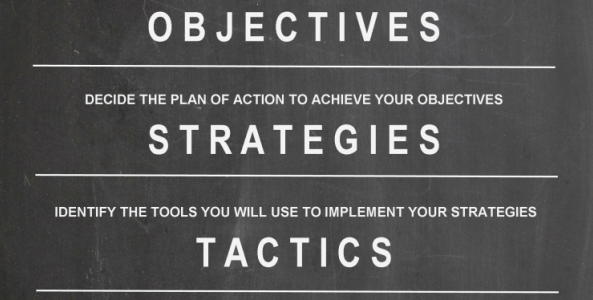 Branding Strategy Source: Objectives and Strategies First, Please Branding Strategy Source: Objectives and Strategies First, Please