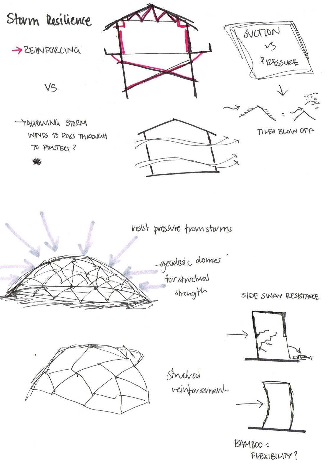 7 Principles Of Design Architecture