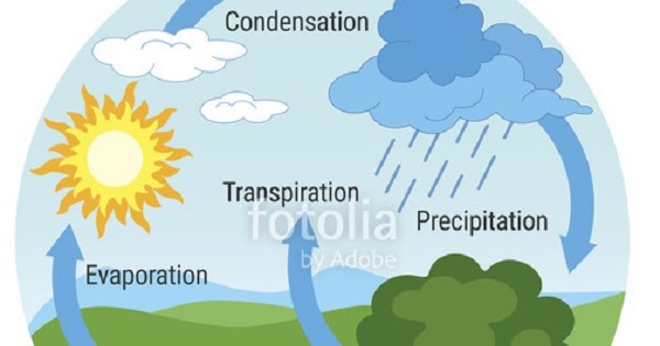 Hydrologie générale - Cours complet en pdf