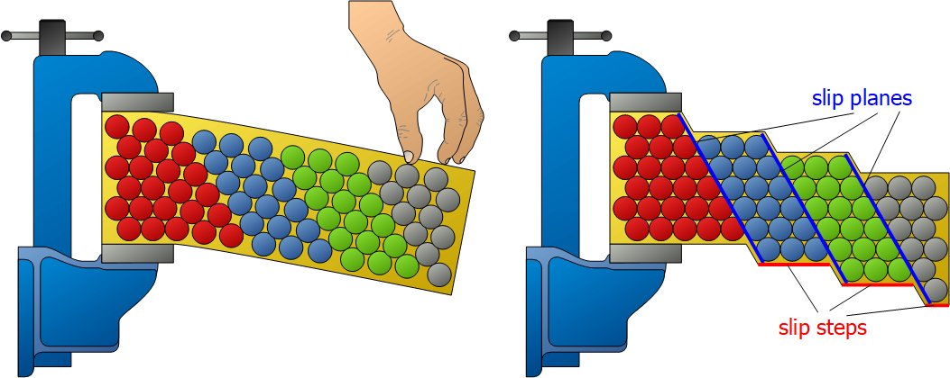 Dasar-dasar Deformasi Pada Logam - Sekolah007