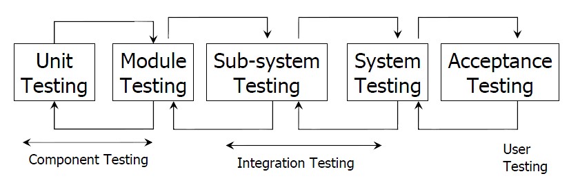 Pengujian Perangkat Lunak