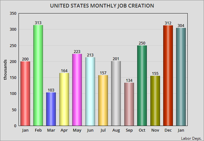 jobsanger: Unemployment Rate Rises For Second Month In A Row