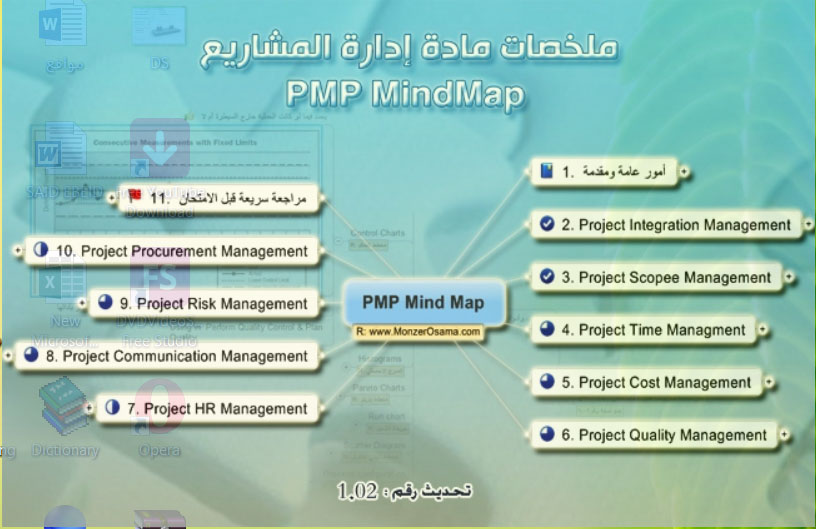 Pmp Mind Map