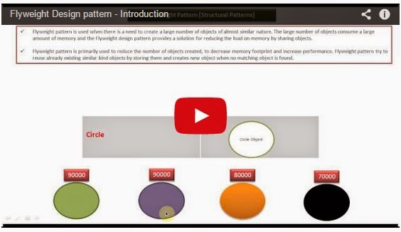 JAVA EE: Flyweight Design pattern - Introduction