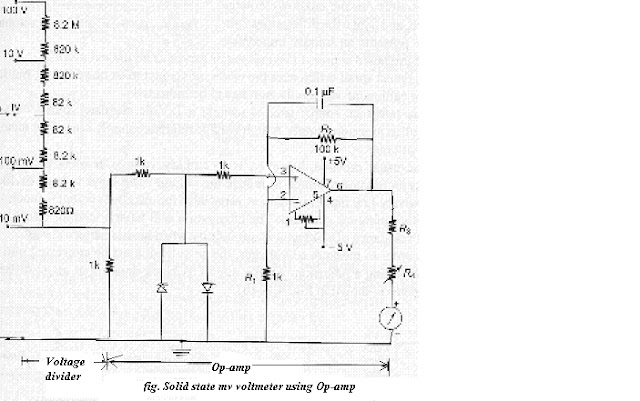 basic performance characteristics of a system/block diagram of the ...