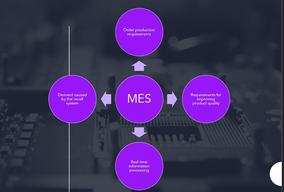What is the MES system? What are the main functions of the MES system?