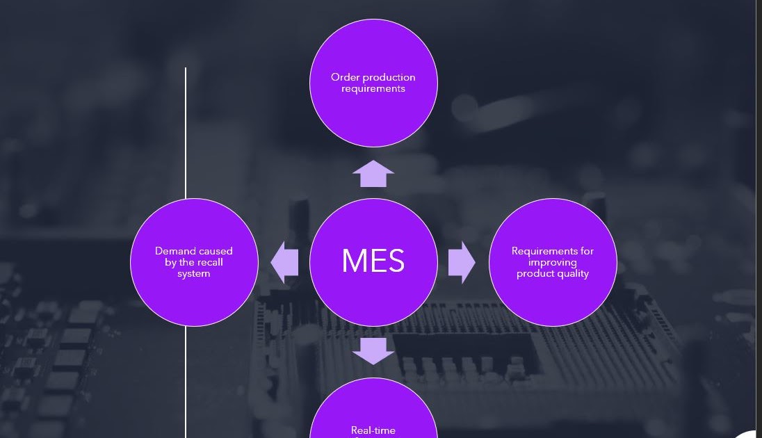 What is the MES system? What are the main functions of the MES system?