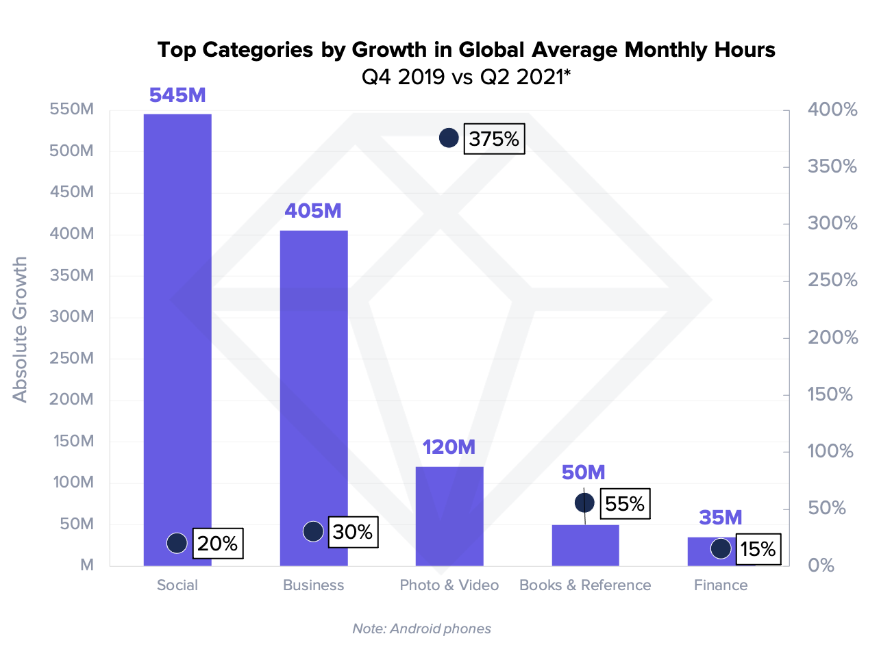 As the Post Pandemic Recovery Kicks In, Here Are the Sectors That ...