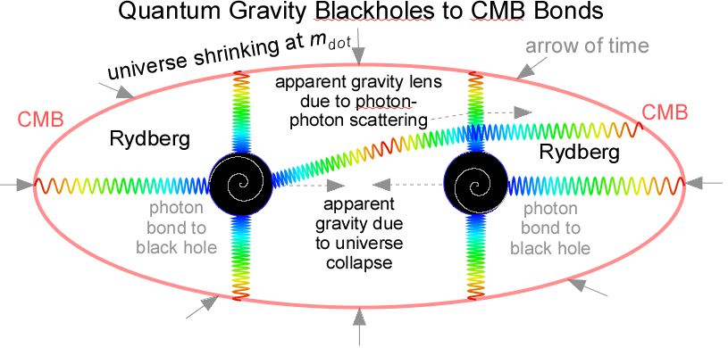 Matter Time, Aethertime