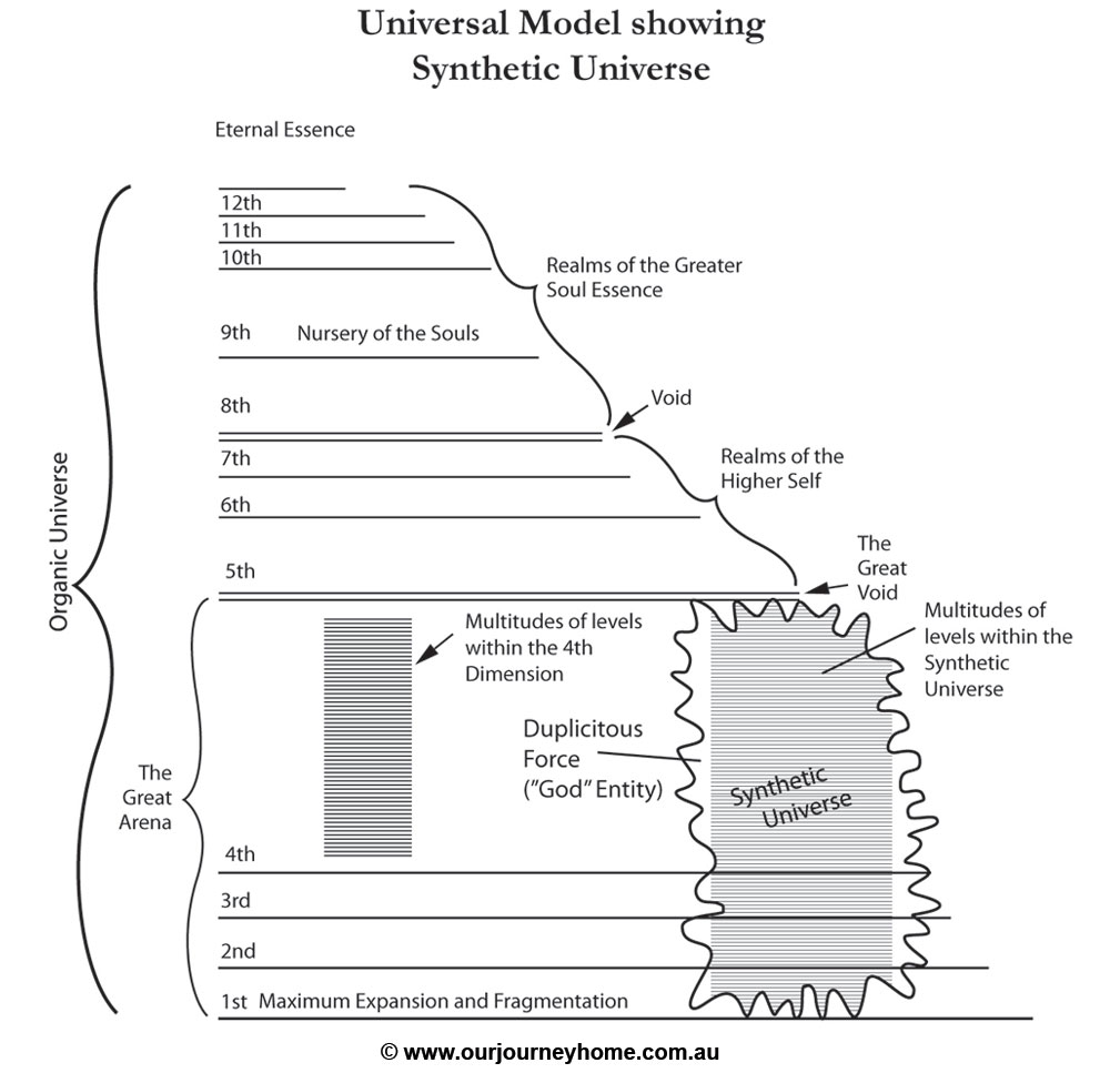 Structure Of The Universe | StartingWithJapan