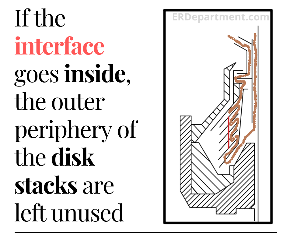 Best ways to select purifier gravity disk | A Complete Guide