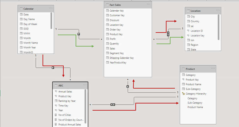 Why And How To Use CROSSFILTER