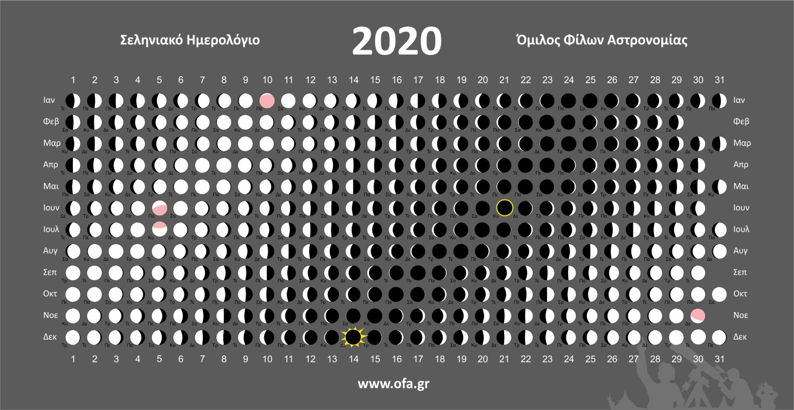 Πειράματα Φυσικής με Απλά Υλικά Science Experiments for Kids ...