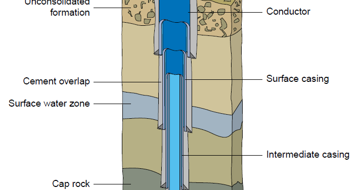 Oil Well Casing Diagram