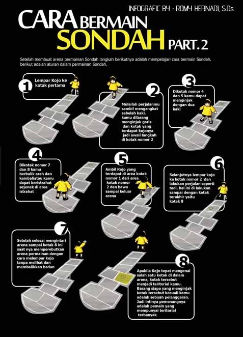 Everything Is Here : Permainan Sondah