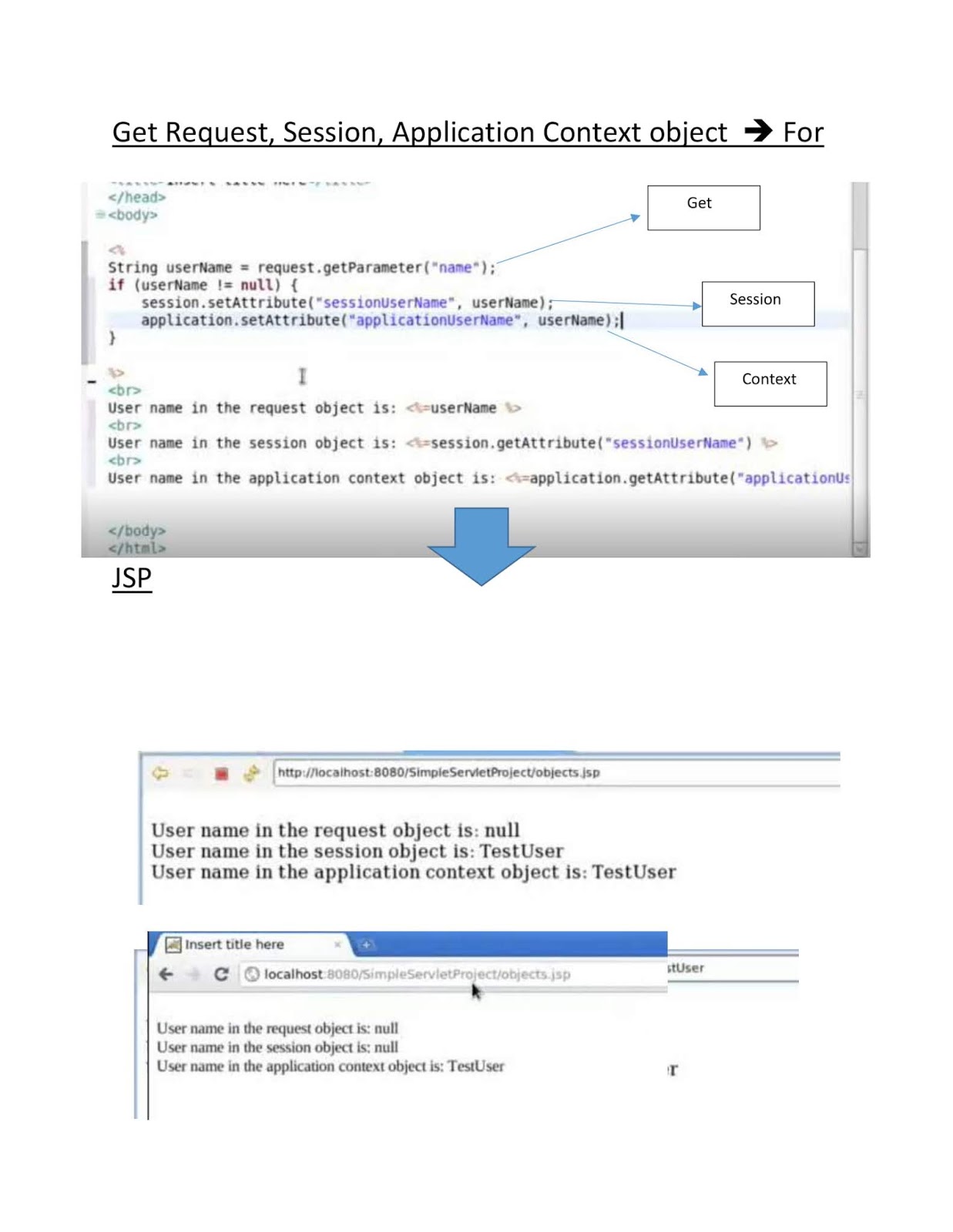 JavaEE Servlet and JSP A to Z
