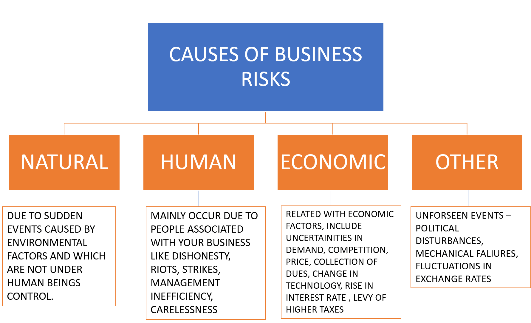 Commerce Dictionary By Isha