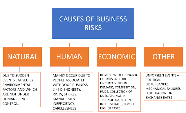 Commerce Dictionary By Isha