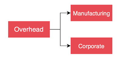 How to Calculate Cost of Goods Sold (COGS) with Example | The Economics ...