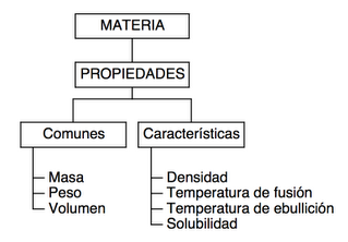 Blog de Ciencias de la Naturaleza 1º ESO