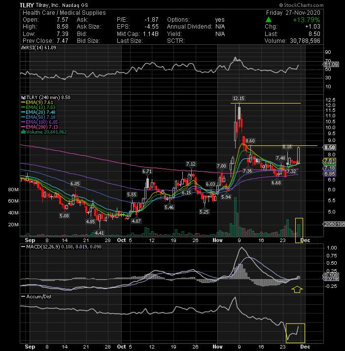 Good looking chart setups to watch next week - AC Investor Blog