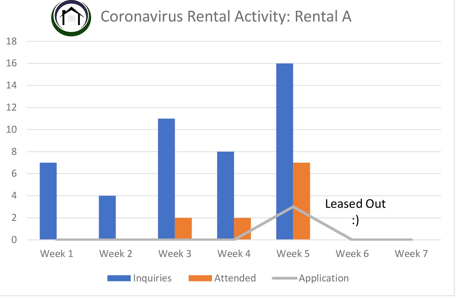 How's the COVID Real Estate Market?