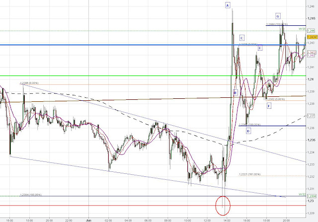 Forex Chart Pattern Trading Analysis | FX Market Price Manipulation ...