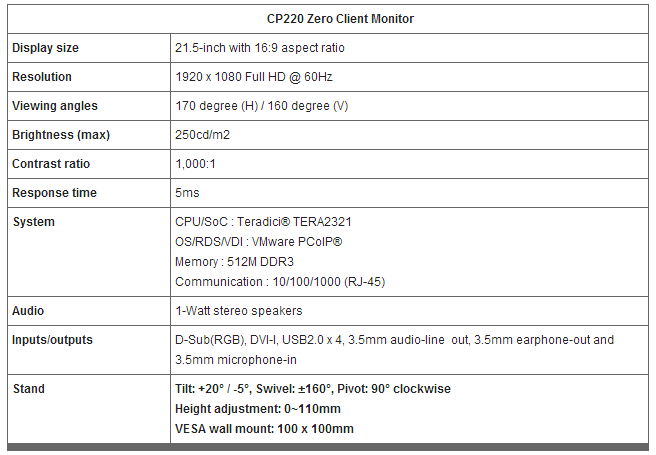 Asus cpx20 pcoip zero client - wordcopax