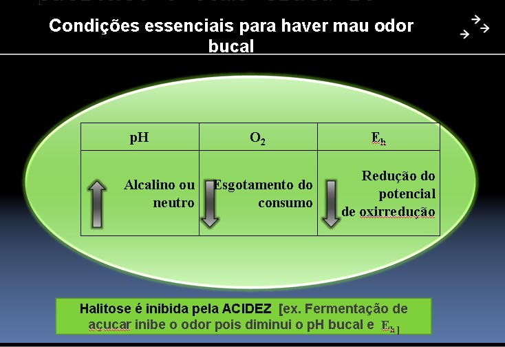 HálitoGastro: Halitose: Como abordar o paciente e como tratá-lo PARTE 2