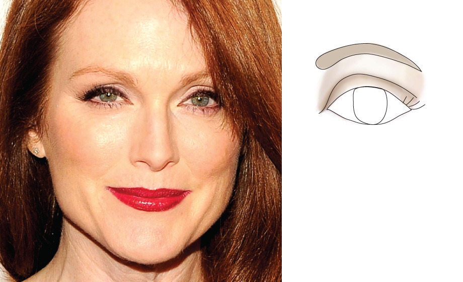 C'est Jolie!: What's Your Eye Shape?