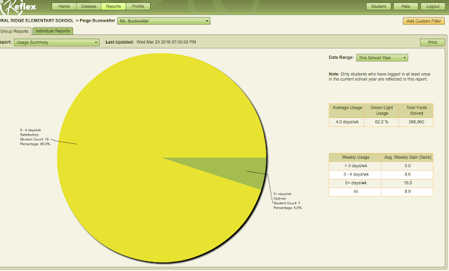 We LOVE Reflex Math! - Paige in Primary
