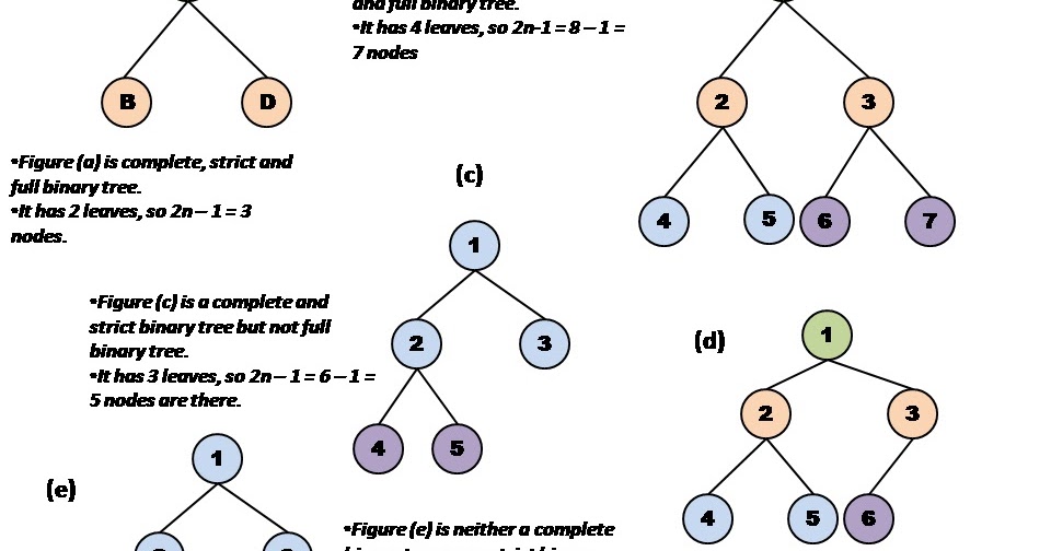 Advanced Database Management System - Tutorials and Notes: Complete ... Advanced Database Management System - Tutorials and Notes: Complete ...