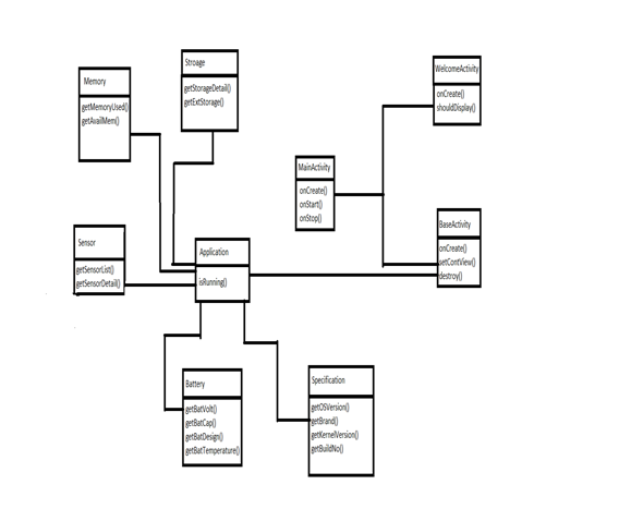 Battery Hub Android Project | Android Project Ideas