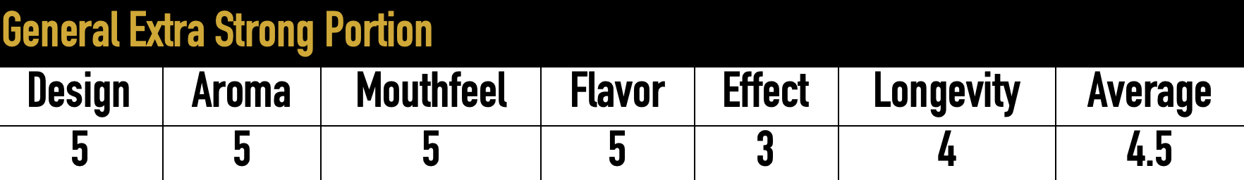 General Extra Strong Portion - Review. 17 June 2011.