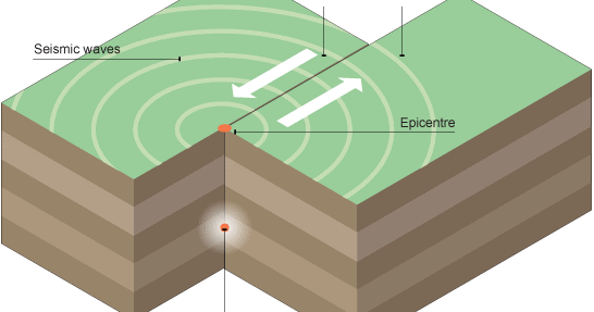 Geography project - Earthquakes: What Are Earthquakes