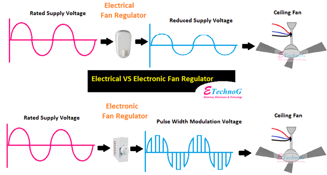 Electrical(Old) VS Electronic(New) Fan Regulator - ETechnoG
