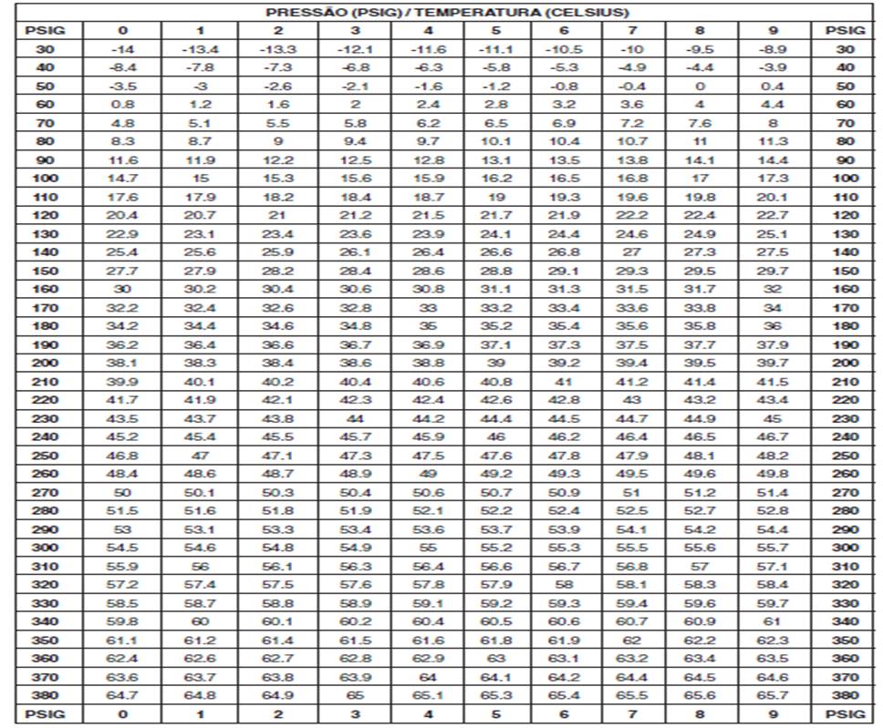 Tabela De Conversão De Pressão Completa - RETOEDU