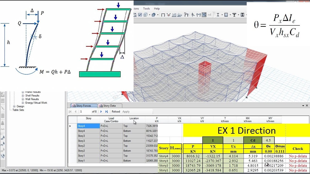 P DELTA EFFECT STRUCTURAL ANALYSIS P DELTA EFFECT STRUCTURAL ANALYSIS