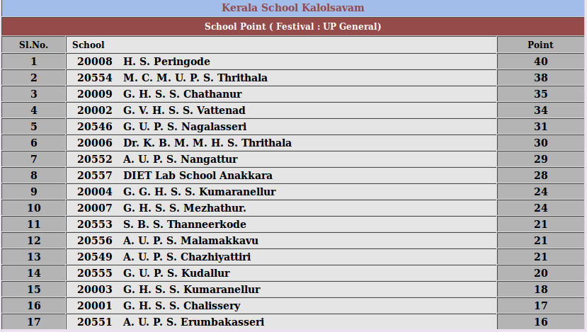 H S Peringode School Clipart