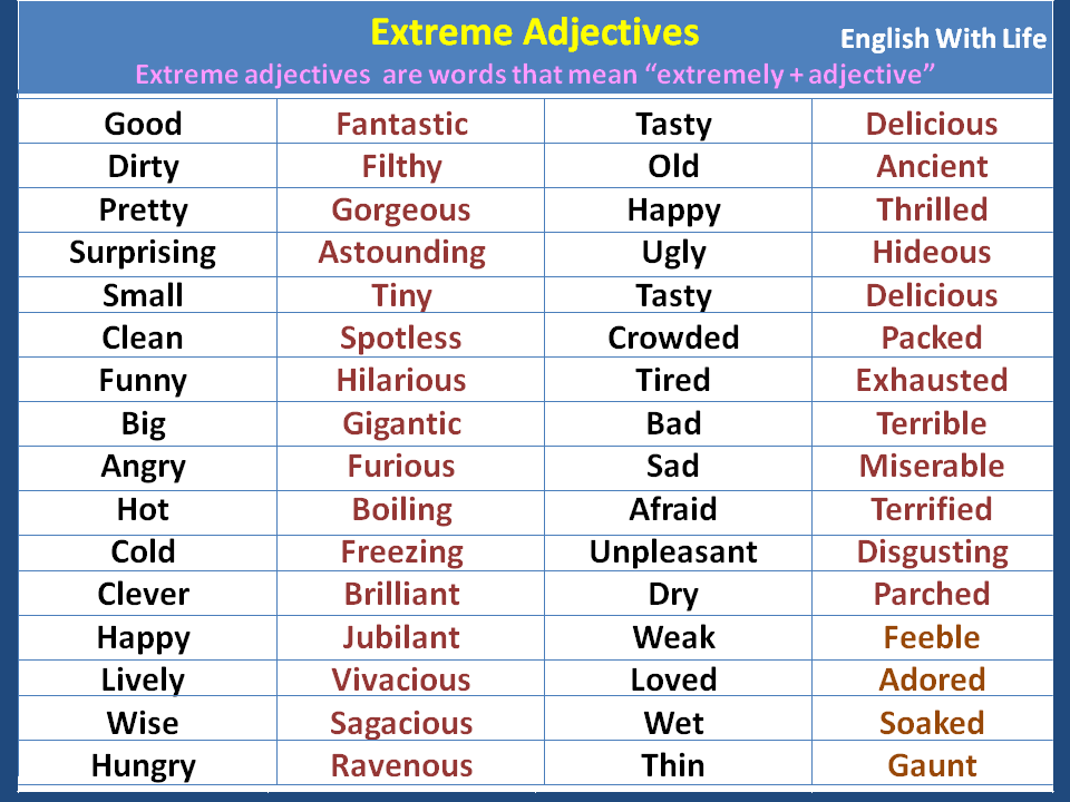 EOI CARTAGENA C1 y C2 INGLÉS: Extreme Adjectives in English Part 1