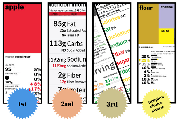 A Daily Dose of Fit: Food Labels and Serving Sizes