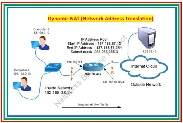 Introduction to Dynamic PAT and Dynamic NAT - The Network DNA