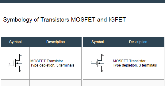 Símbolos Electrónicos: Symbols of Transistors MOSFET and IGFET