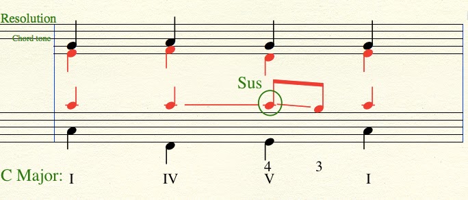 Music in a minute 1: Lesson 19 Suspensions, Retardations, and Anticipations