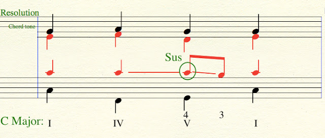 Music in a minute 1: Lesson 19 Suspensions, Retardations, and Anticipations