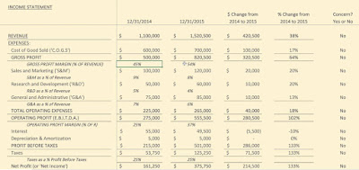Finance : Income Statement - Data Science