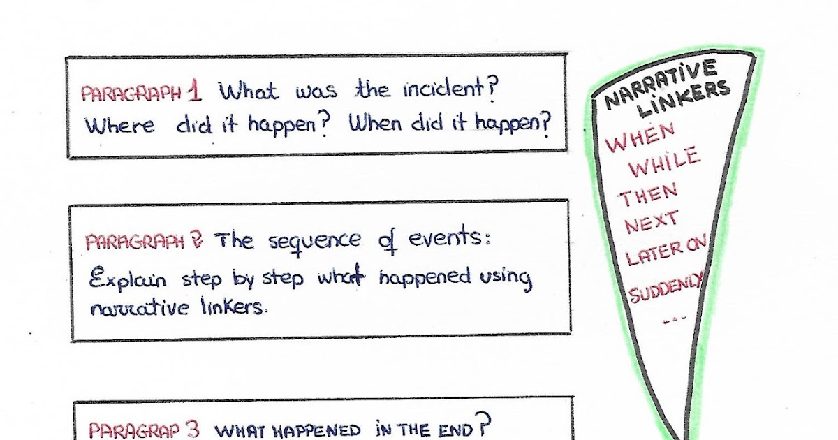 ENGLISH WRITING EXERCISES 2º (April, 29th)