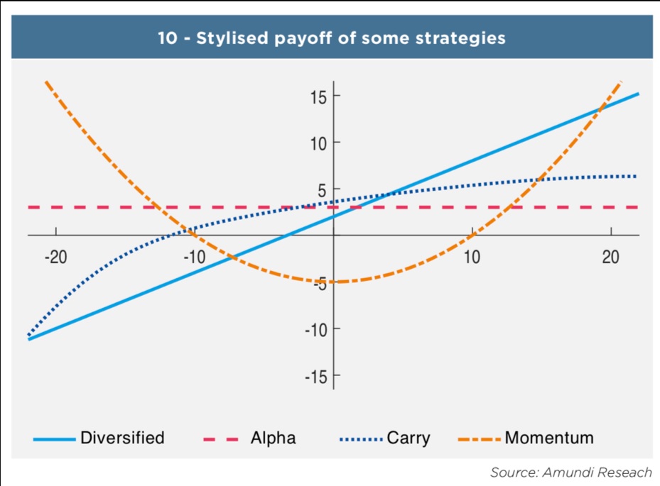 RiversHedge: Trend Following in Retirement Portfolios - another quick look